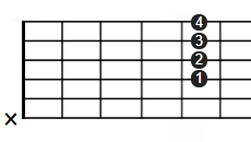 Acorde de DO en la guitarra【Distintas posiciones】