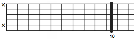 Acorde de RE en la guitarra【71 posiciones distintas】