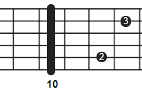 Acorde de RE en la guitarra【71 posiciones distintas】