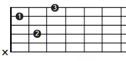 Acorde de LA en la guitarra【76 posiciones distintas】