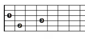 Acorde de MI en la guitarra【77 posiciones distintas】