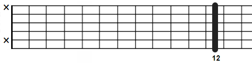 Acorde de MI en la guitarra【77 posiciones distintas】