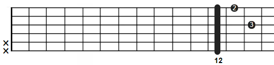Acorde de RE en la guitarra【71 posiciones distintas】
