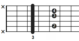 Acorde de RE en la guitarra【71 posiciones distintas】