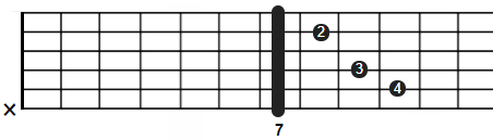 Acorde de SOL en la guitarra【70 posiciones distintas】