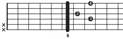 【ACORDE de LA# add9/ A# add9】en la guitarra muy fácil