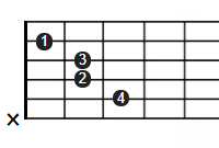 【ACORDE DO6/C6】en la guitarra ≫ 4 posiciones diferentes