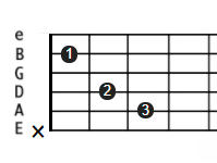 【ACORDE DO MAYOR】 en la guitarra ≫ 5 posiciones diferentes