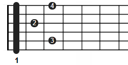 Acorde de FA en la guitarra【Con cejilla y sin cejilla】