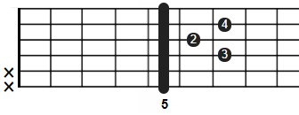 Acorde de LA en la guitarra【76 posiciones distintas】