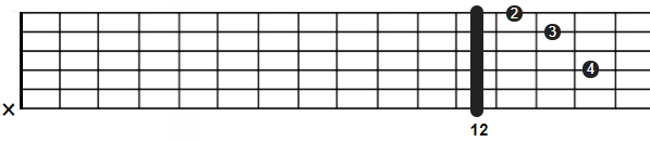 Acorde de LA en la guitarra【76 posiciones distintas】