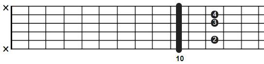 Acorde de LA en la guitarra【76 posiciones distintas】