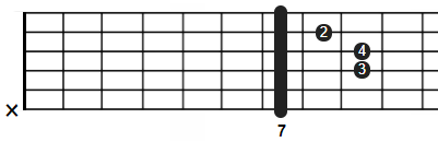 Acorde de MI en la guitarra【77 posiciones distintas】