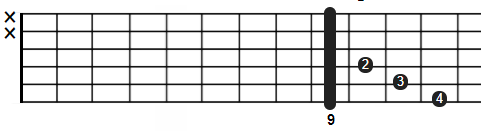 Acorde de MI en la guitarra【77 posiciones distintas】