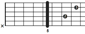 Acorde de RE en la guitarra【71 posiciones distintas】