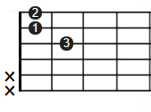 【ACORDE de REm7 / Dm7 】 en la guitarra ≫ tres posiciones