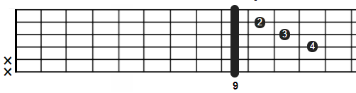 【ACORDE de REmaj7 / Dmaj7】 en la guitarra ≫ cuatro posiciones