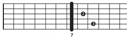 Acorde de LA en la guitarra【62 posiciones distintas】
