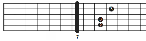 Acorde de LA en la guitarra【62 posiciones distintas】