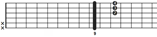 Acorde de LA en la guitarra【62 posiciones distintas】