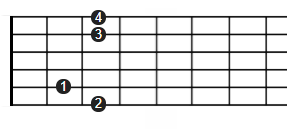 Acorde de SOL en la guitarra【70 posiciones distintas】