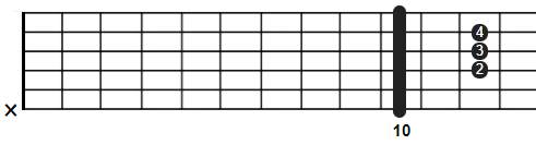 Acorde de SOL en la guitarra【70 posiciones distintas】
