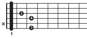 Acorde de SOL en la guitarra【70 posiciones distintas】