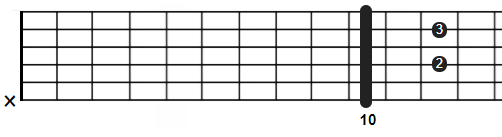Acorde de SOL en la guitarra【70 posiciones distintas】