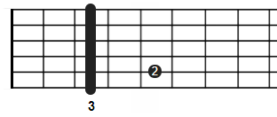 Acorde de SOL en la guitarra【70 posiciones distintas】