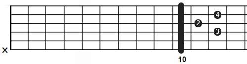 Acorde de SOL en la guitarra【70 posiciones distintas】